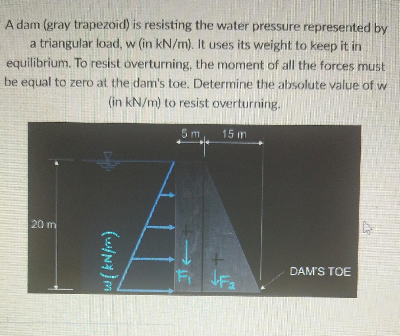 Solved A dam (gray trapezoid) is resisting the water | Chegg.com
