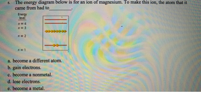 Solved 5. The energy diagram below is for an ion of | Chegg.com