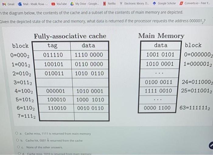 Solved ithe diagram below, the contents of the cache and a | Chegg.com