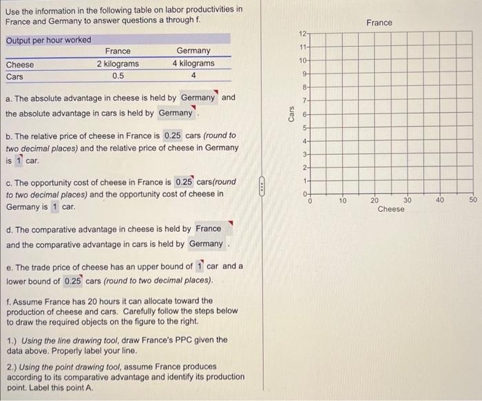 Solved Use the information in the following table on labor | Chegg.com