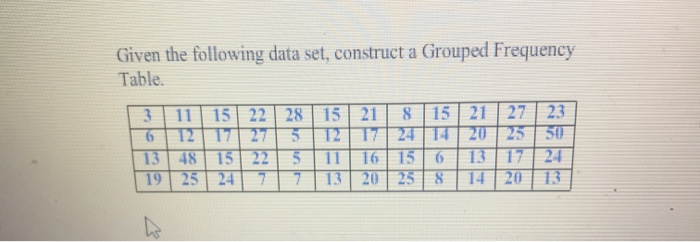 Solved Given the following data set, construct a Grouped | Chegg.com