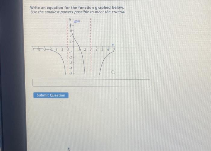 Write an equation for the function graphed below. | Chegg.com
