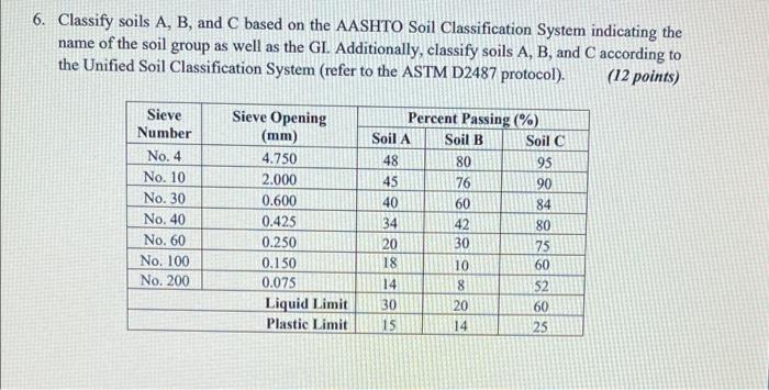 Solved 6. Classify soils A, B, and C based on the AASHTO | Chegg.com