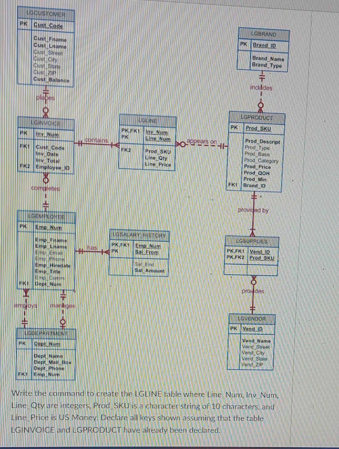 Solved LGCUSTOMER PK Cust Code LOBRAND PK Brud ID Custname | Chegg.com