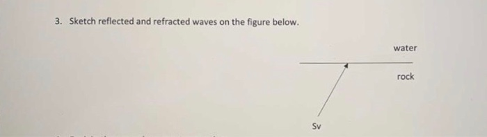 Solved 3. Sketch reflected and refracted waves on the figure | Chegg.com