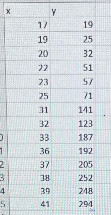 4. In the following data, X represents the diameter | Chegg.com