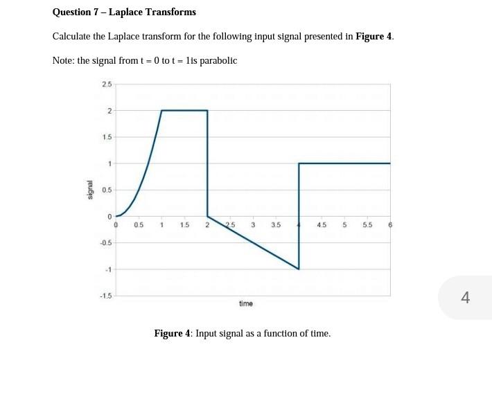 Solved Question 7 - Laplace Transforms Calculate the Laplace | Chegg.com