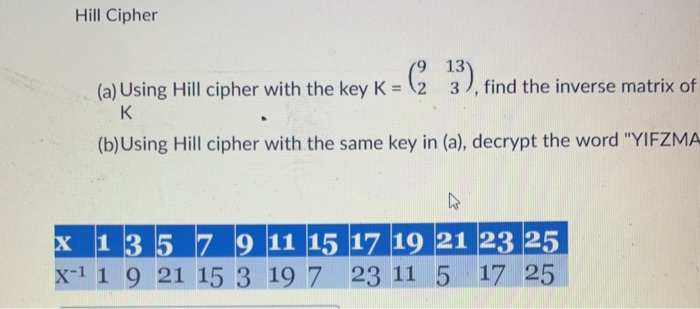 Solved Hill Cipher (a) Using Hill cipher with the key k = (2 | Chegg.com