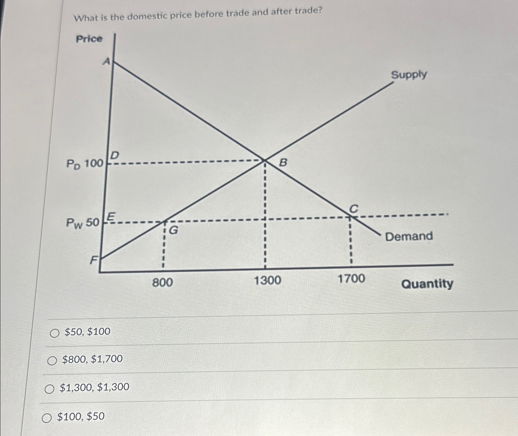 Solved What is the domestic price before trade and after | Chegg.com
