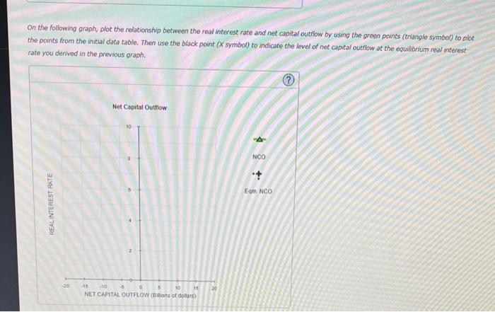 Solved 3. Effects of a government budget deficit Consider a | Chegg.com