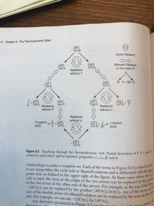 Solved Chapter 5. The Thermodynamic Web Cyclic Relation | Chegg.com