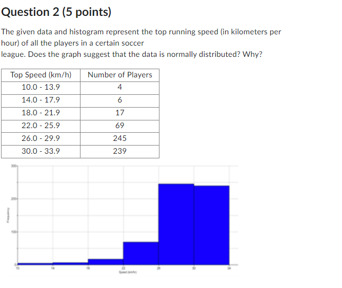 Solved Question 2 (5 points)The given data and histogram | Chegg.com Solved Question 2 (5 points)The given data and histogram | Chegg.com