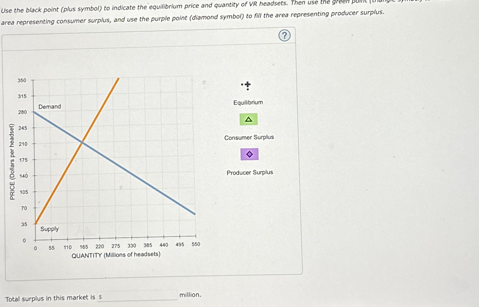Solved Use the black point (plus symbol) ﻿to indicate the | Chegg.com