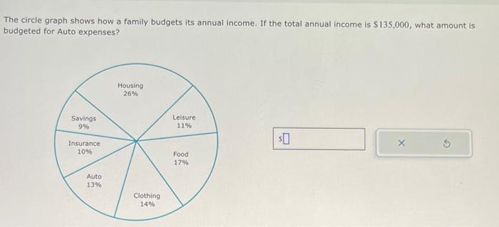 Solved The circle graph shows how a family budgets its | Chegg.com