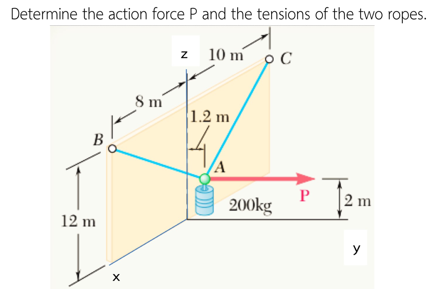 Solved Determine the action force P ﻿and the tensions of the | Chegg.com