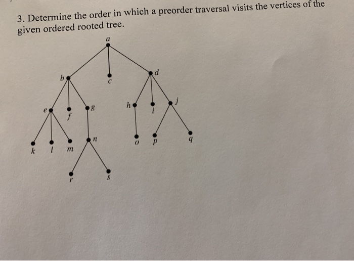 Solved 3. Determine the order in which a preorder traversal | Chegg.com