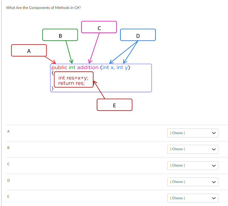 Solved What Are the Components of Methods in C##?ABCDE | Chegg.com