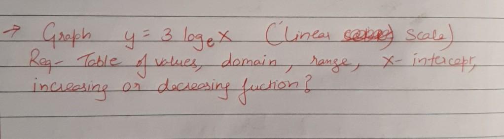 Solved > Graph y = 3 logex Clinear some scale) Reg- Table of | Chegg.com