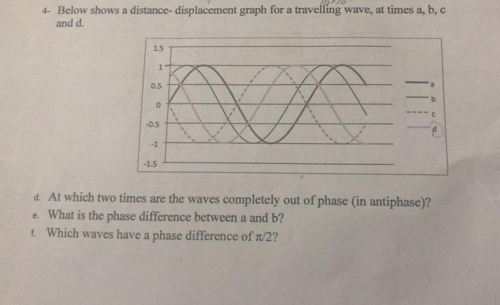 4- Below shows a distance- displacement graph for a | Chegg.com