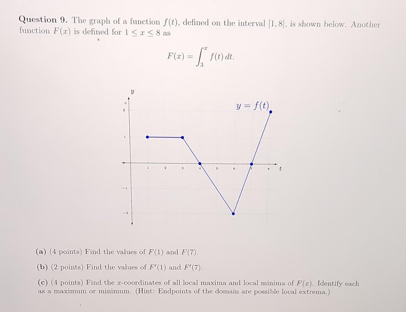 Question 9. The graph of a function f(t), defined on | Chegg.com