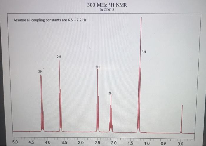 Solved Make the molecular structure from the IR, C-NMR, and | Chegg.com