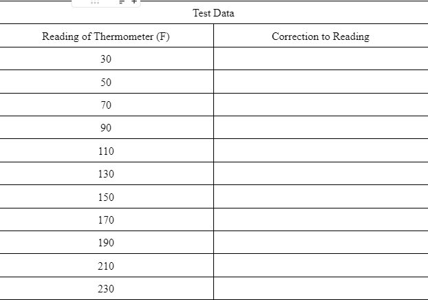 Solved Digital Thermometer Reading | Chegg.com