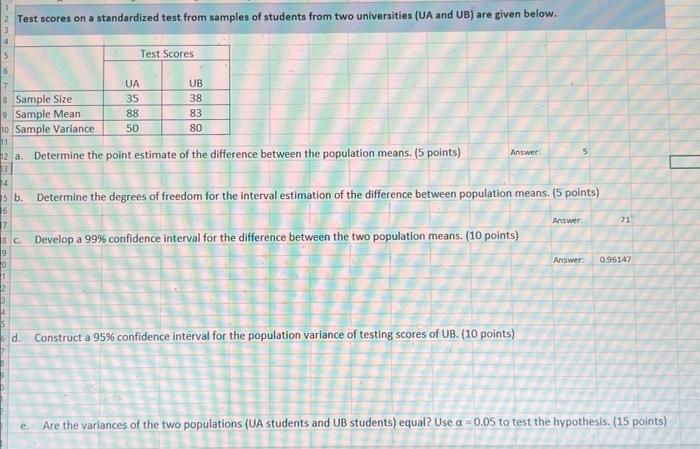 Solved Test scores on a standardized test from samples of | Chegg.com