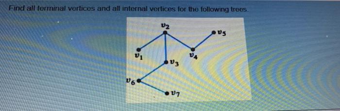 Solved Find all terminal vertices and all internal vertices | Chegg.com