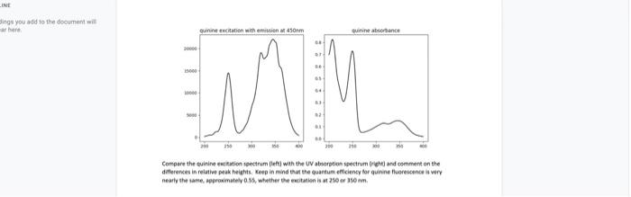 Compare the quinine excitation spectrum (left) with | Chegg.com