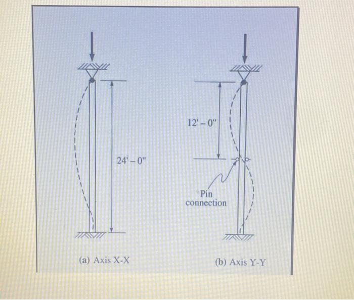 Solved 7. Find the allowable axial compressive load for a | Chegg.com
