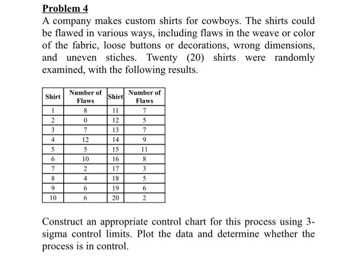 Solved Problem 4 A company makes custom shirts for cowboys. | Chegg.com