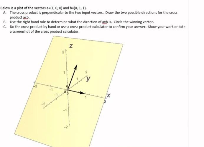 Solved Below is a plot of the vectors a=(1,0,0) and | Chegg.com