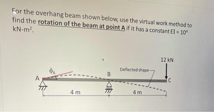 Solved For the overhang beam shown below, use the virtual | Chegg.com