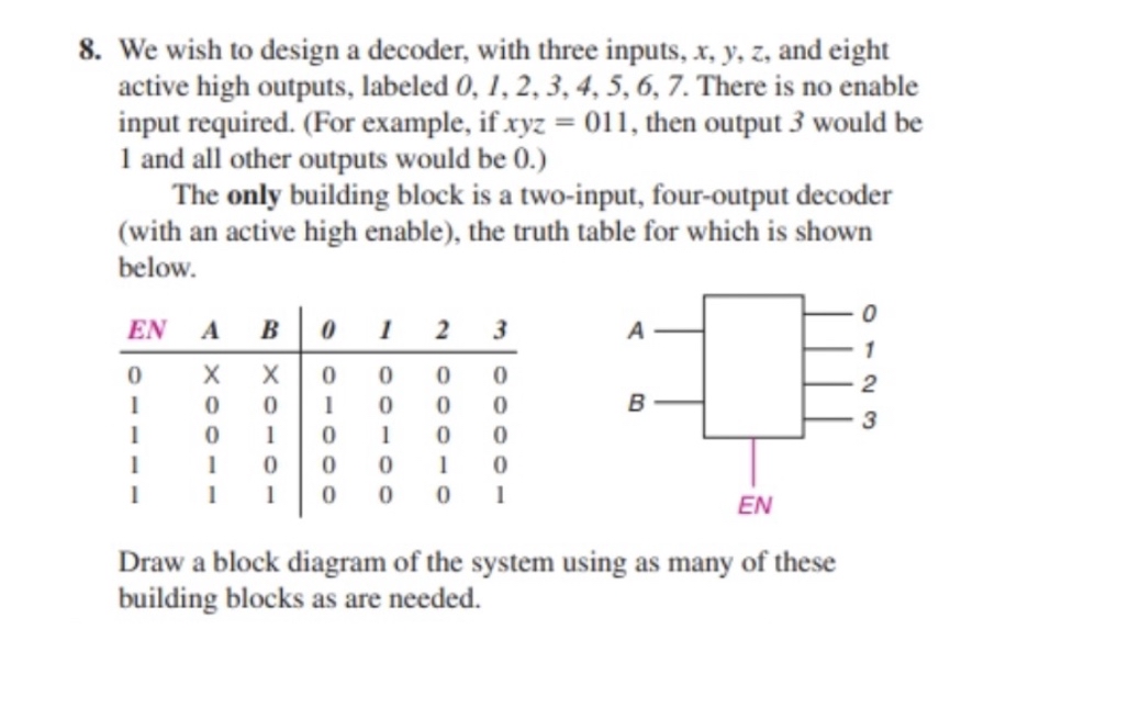 Solved *7. ﻿Consider the following circuit with an active | Chegg.com