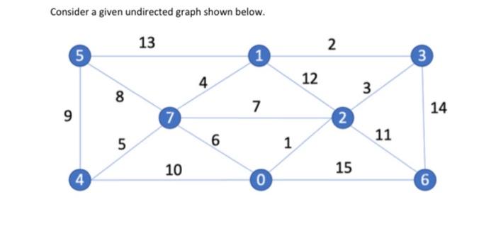 Solved Consider a given undirected graph shown below. 13 2 5 | Chegg.com
