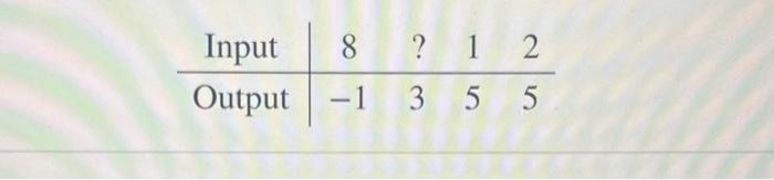 Solved \begin{tabular}{c|cccc} Input & 8 & ? & 1 & 2 \\ | Chegg.com