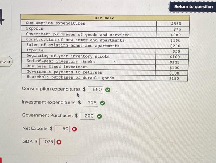 Solved Consumption expenditures: Investment expenditures: $ | Chegg.com