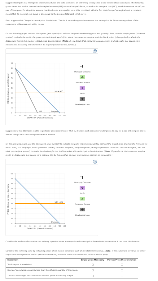Solved Solve the following questions and plot the points on | Chegg.com