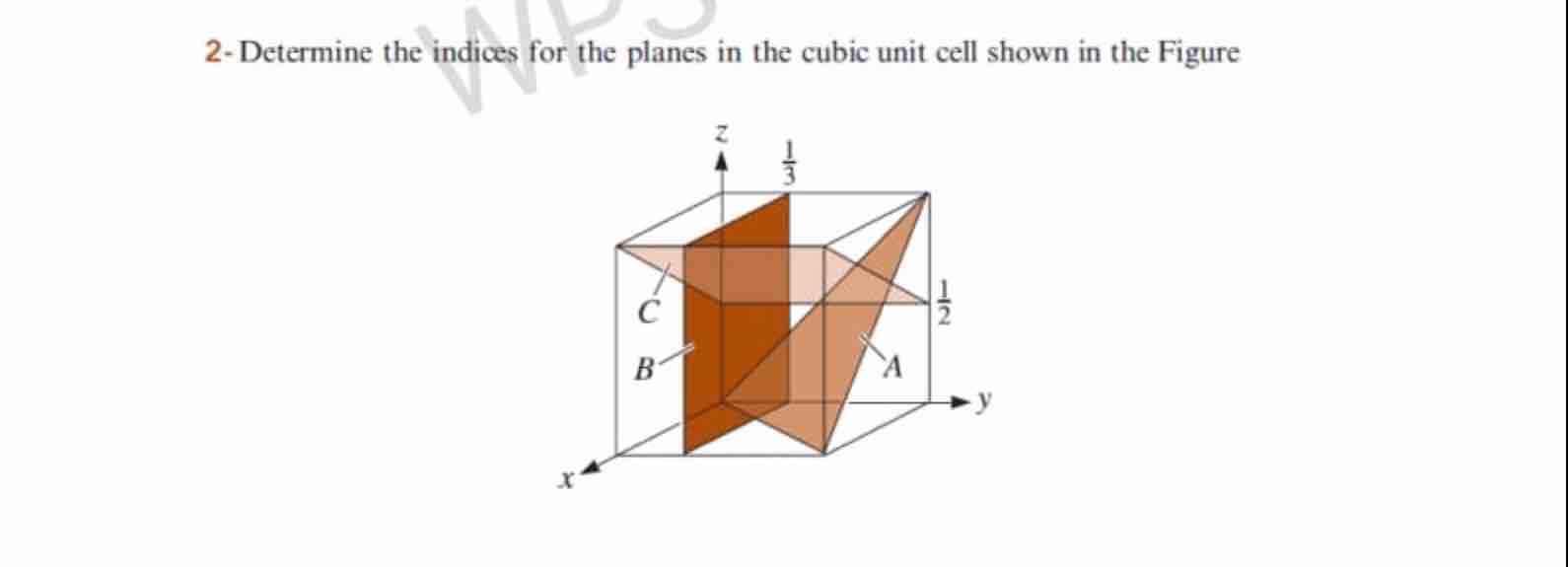 Solved 2-Determine the indices for the planes in the cubic | Chegg.com