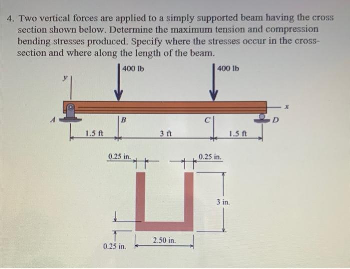 Solved 4. Two vertical forces are applied to a simply | Chegg.com