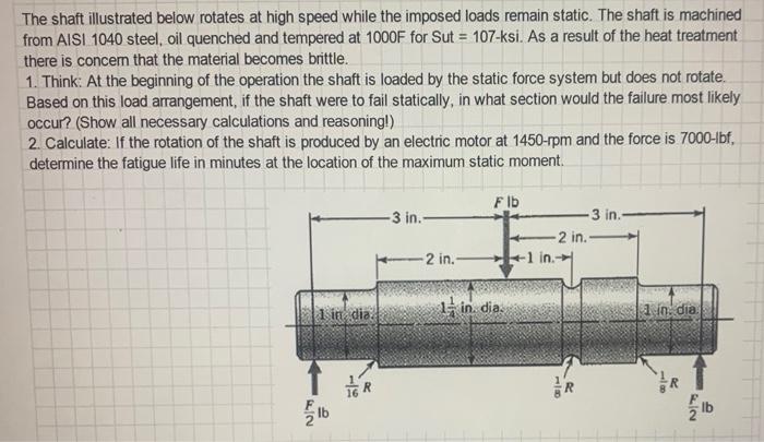 Solved The shaft illustrated below rotates at high speed | Chegg.com