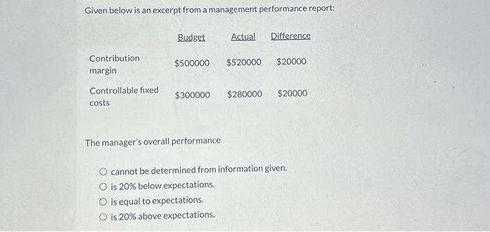 Solved Given Below Is An Excerpt From A Management 7571