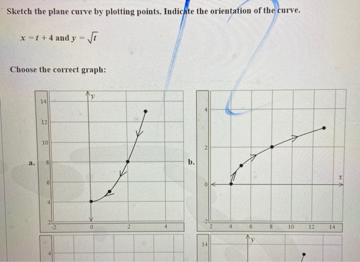 Solved Sketch the plane curve by plotting points. Indicate | Chegg.com