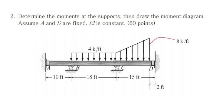 Solved 2. Determine the moments at the supports, then draw | Chegg.com