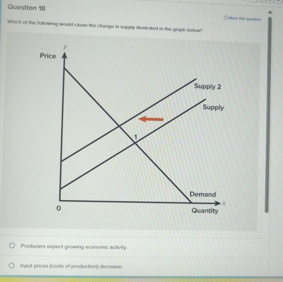 Solved Question 18Which of the following would cause the | Chegg.com Solved Question 18Which of the following would cause the | Chegg.com