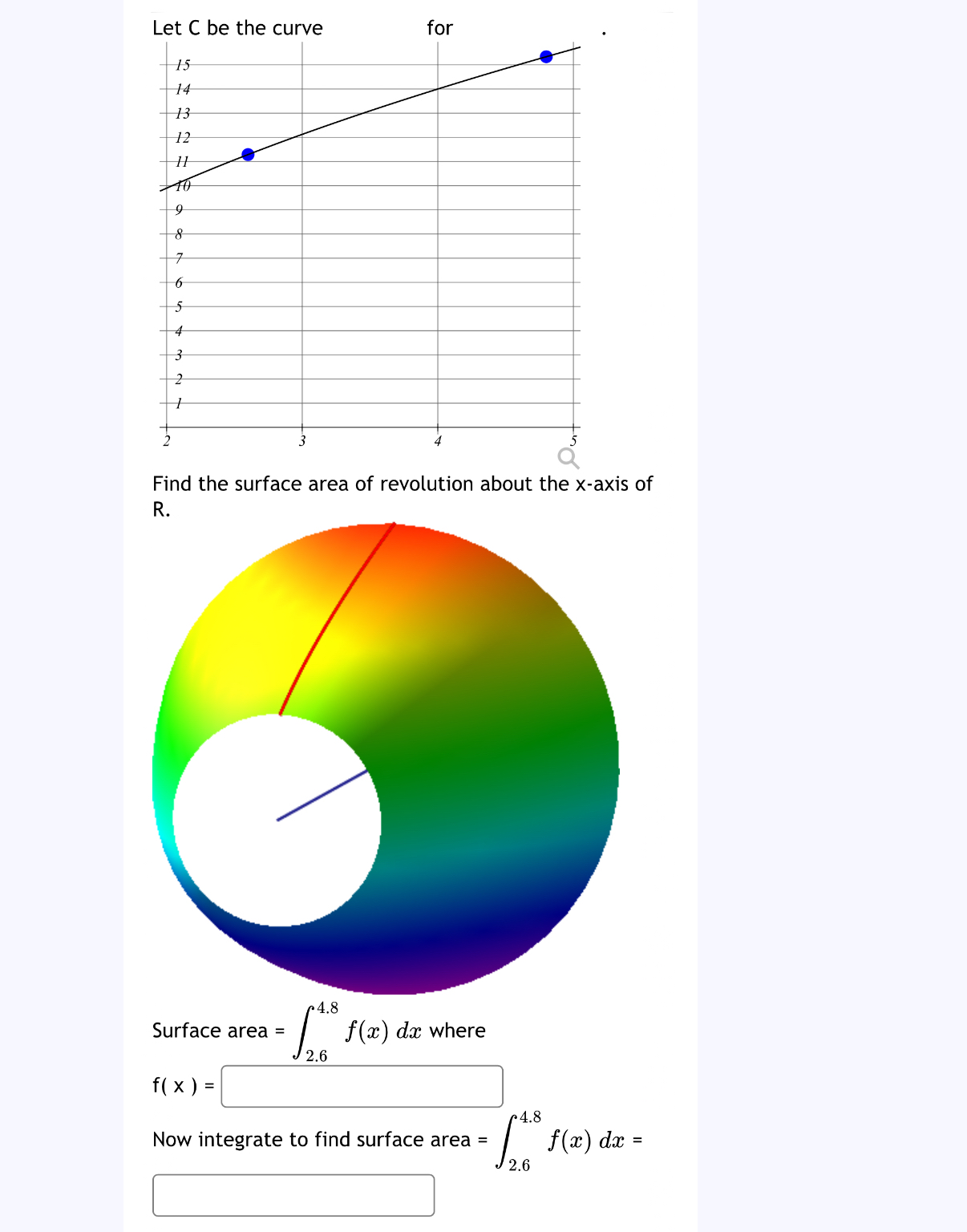 Solved Find the surface area of revolution about the x-axis | Chegg.com