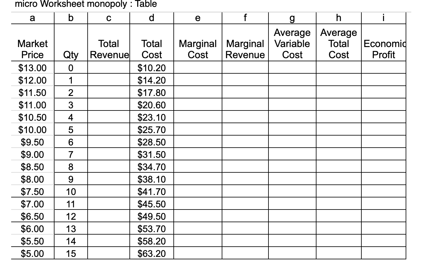 Solved micro Worksheet monopoly : TableFILL IN BLANK AND | Chegg.com
