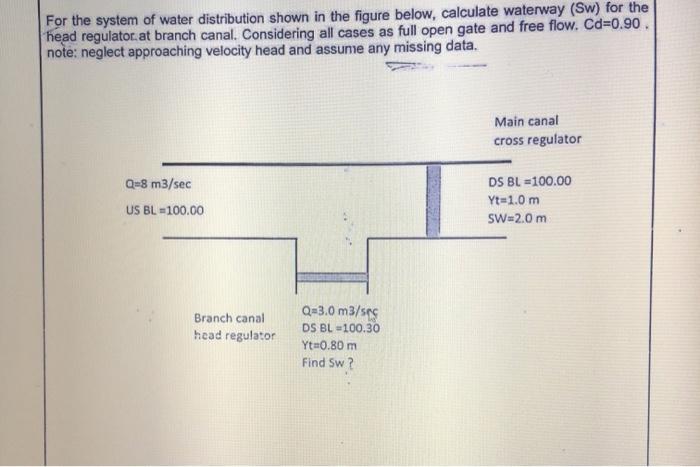 For the system of water distribution shown in the | Chegg.com