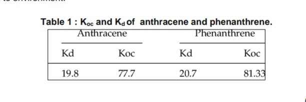 Solved Table 1 presents the Kd and Koc of two polycyclic | Chegg.com