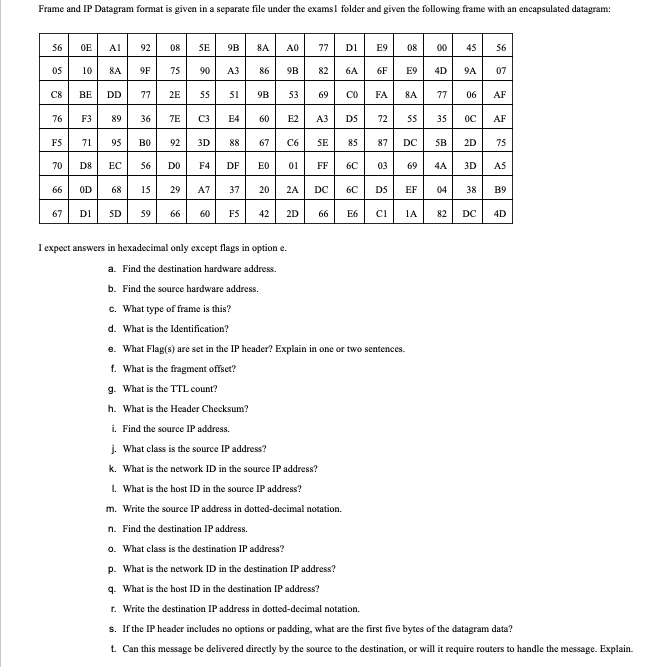 Solved Frame and IP Datagram format is given in a separate | Chegg.com